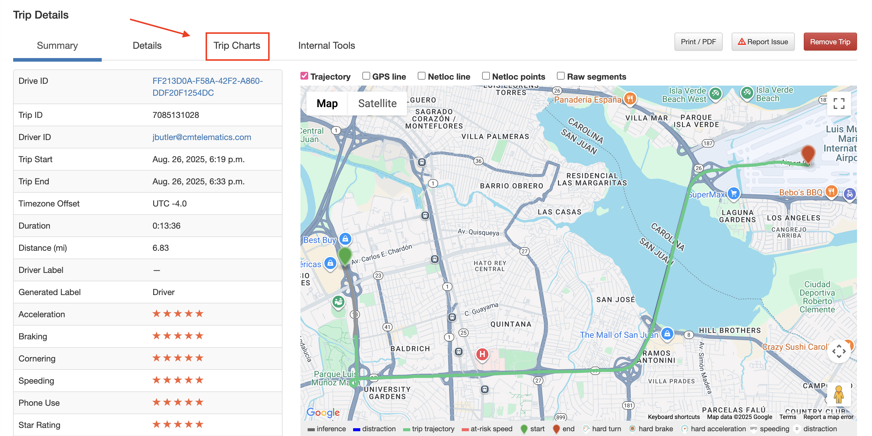 Interpreting Trip Sensor Dygraphs/ Trip Charts (app only) – CMT Help Center