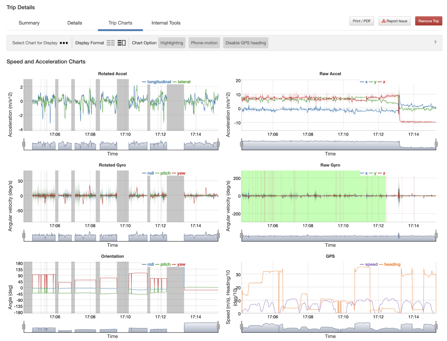 Interpreting Trip Sensor Dygraphs/ Trip Charts (app only) – CMT Help Center