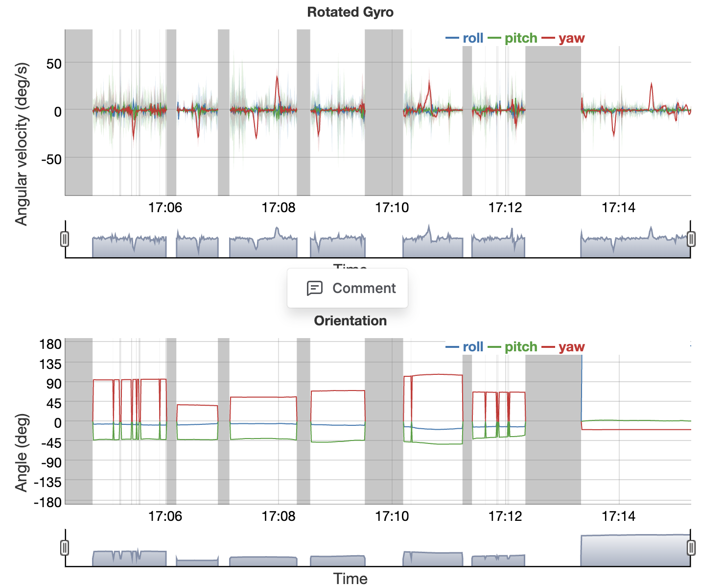 Interpreting Trip Sensor Dygraphs/ Trip Charts (app only) – CMT Help Center
